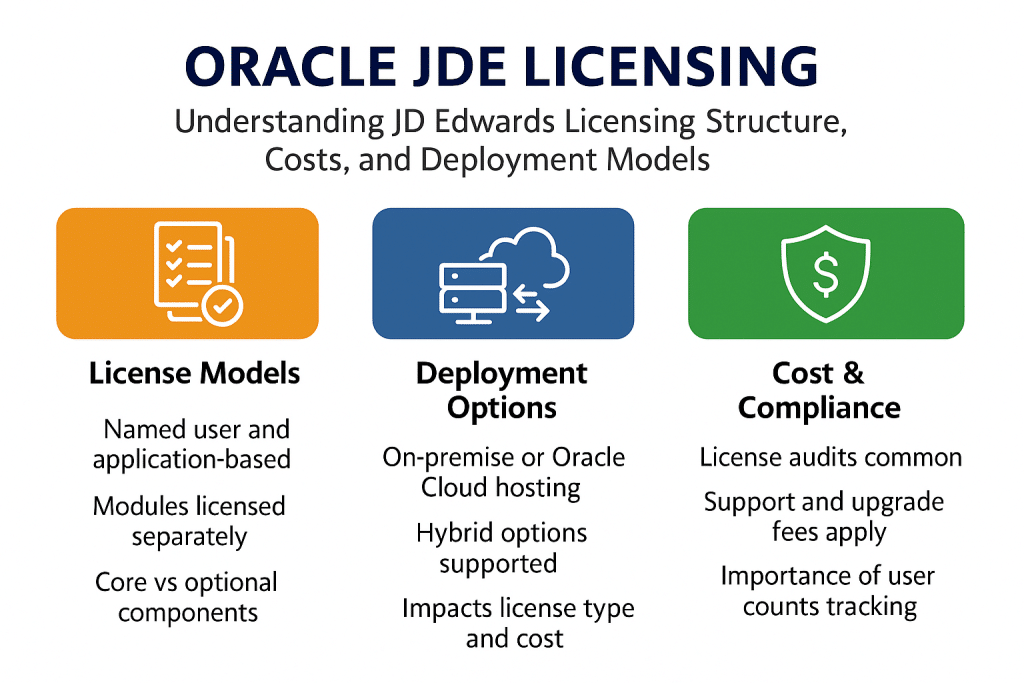 Oracle JDE Licensing Guide