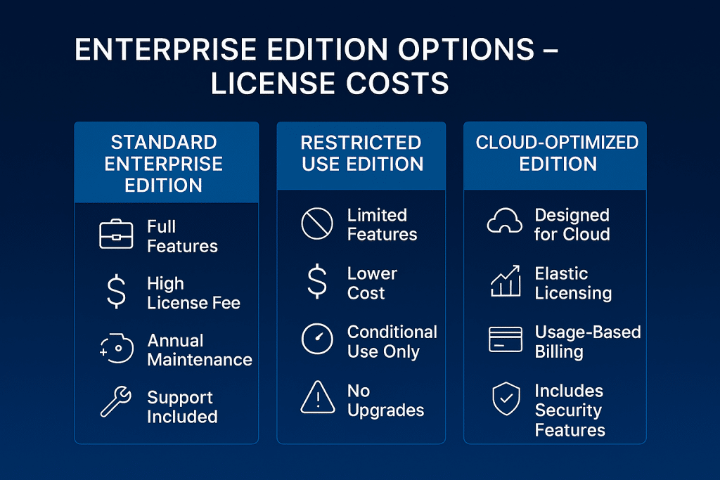 How to Navigate the Oracle Technology Price List