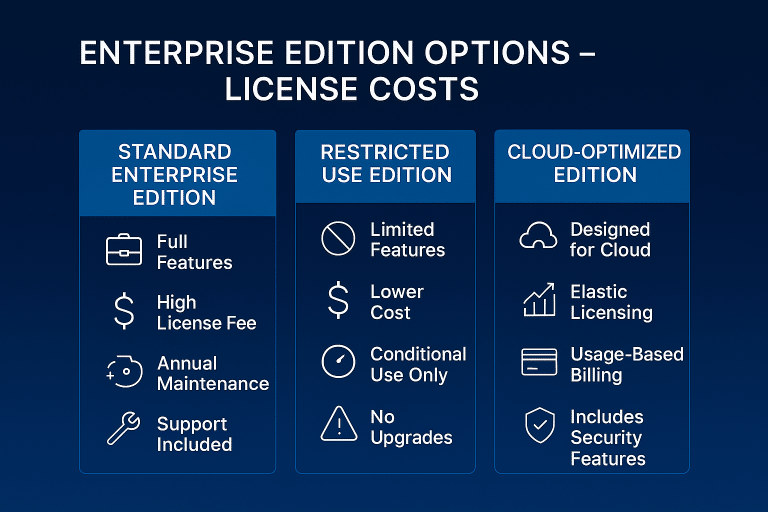How to Navigate the Oracle Technology Price List