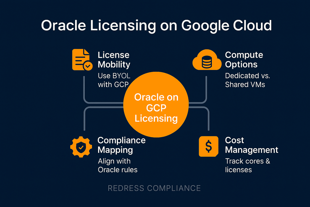 Oracle Licensing Google Cloud: A Compliance and Cost Guide