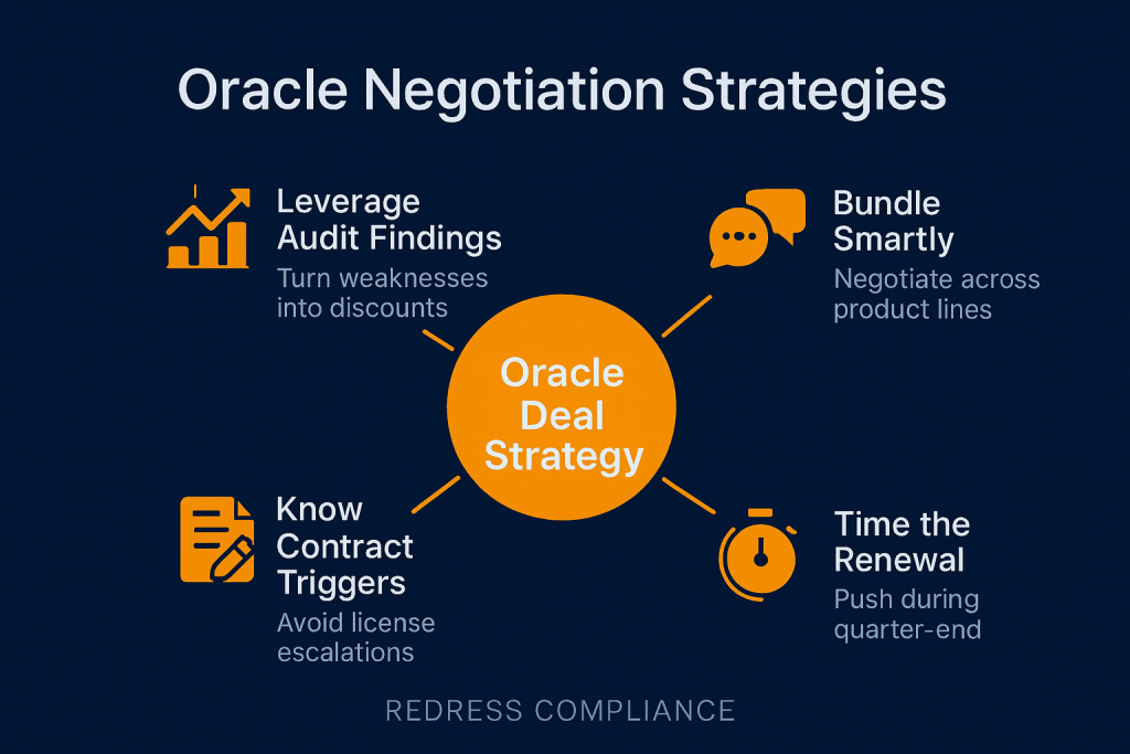 Oracle Negotiations: Tips and Strategies