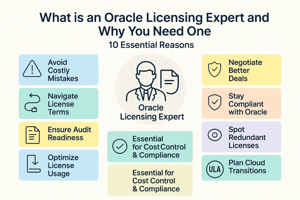 What is an Oracle Licensing Expert and Why You Need One: 10 Essential ...