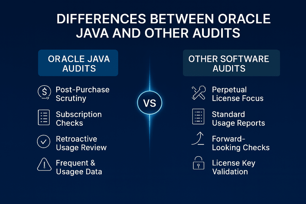 Differences Between Oracle Java and Other Audits
