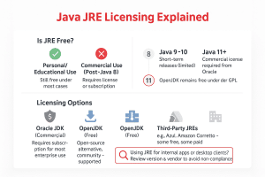 Java JRE Licensing