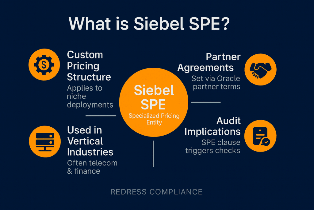 What is Siebel SPE? Key Features and Benefits