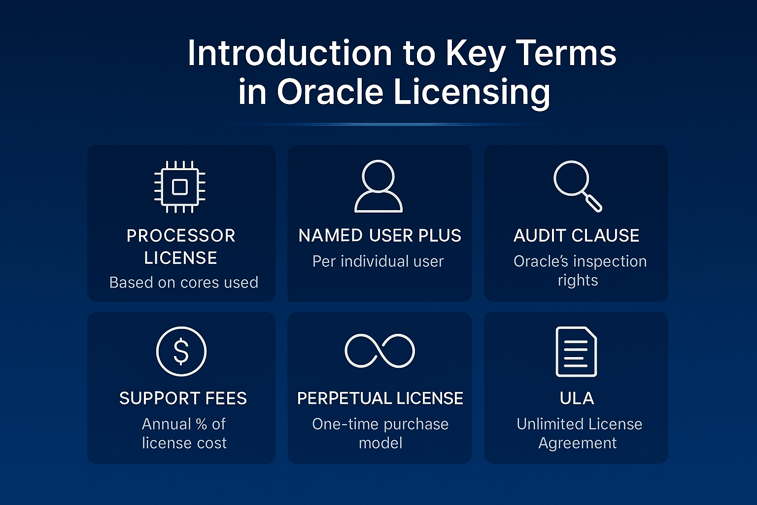 Learn about Key Terms in Oracle Licensing