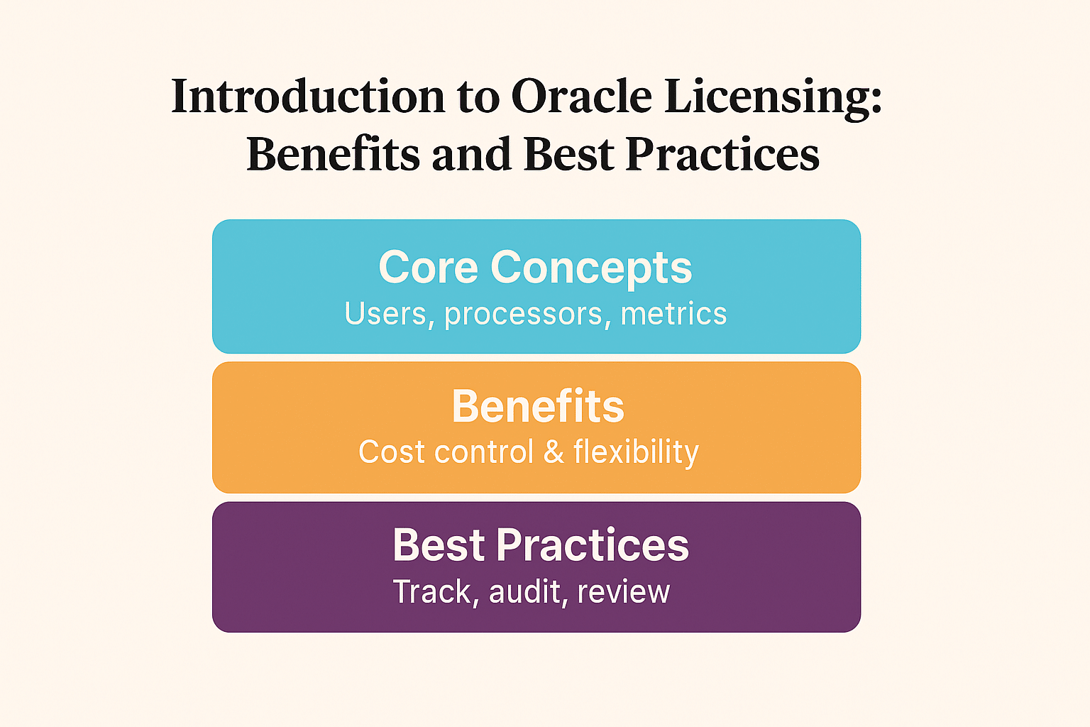 Oracle Licensing Benefits and Best Practices