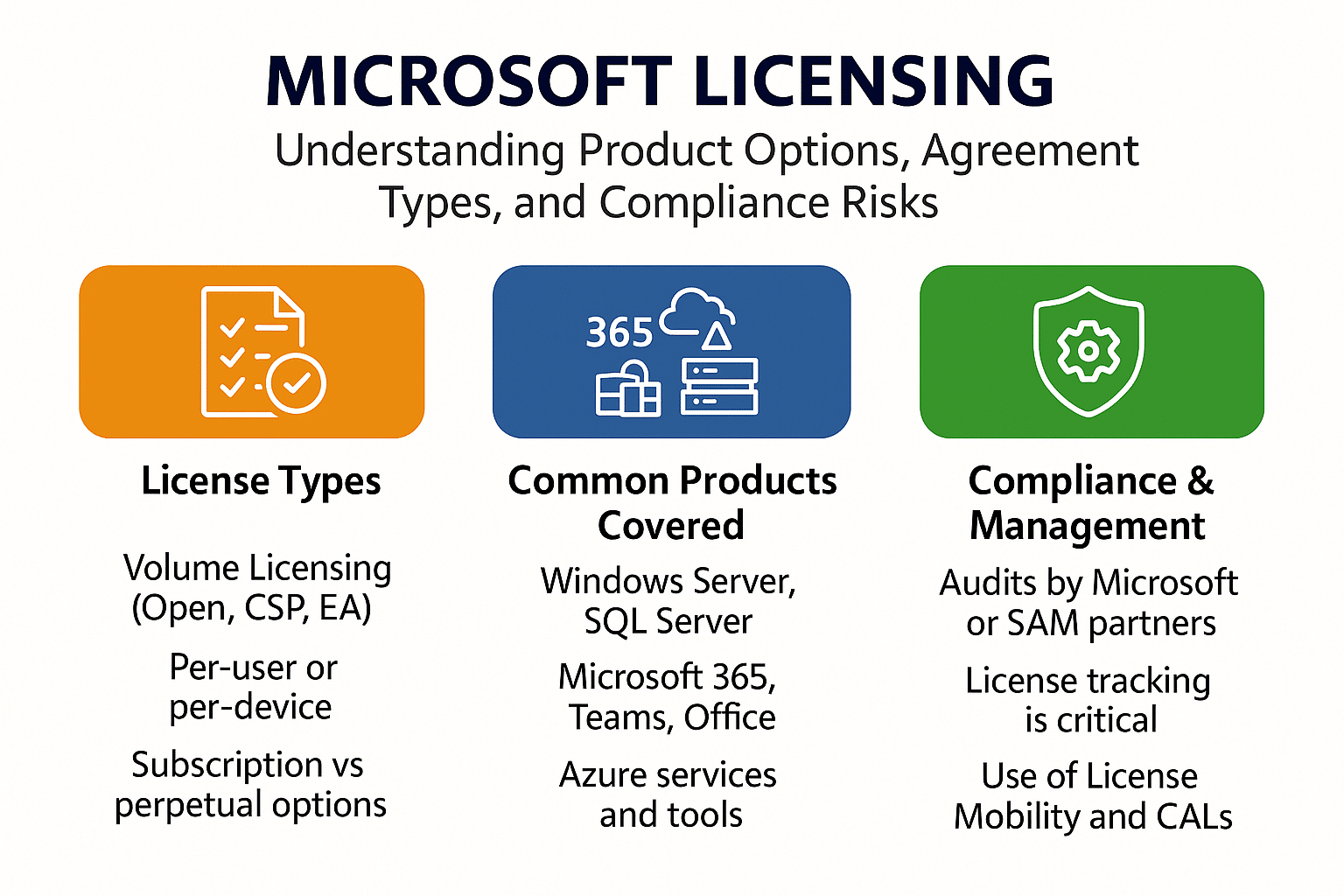 Oracle Licensing vs Other Licensing Models