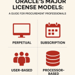 Oracle’s Major License Models: A Guide for Procurement Professionals