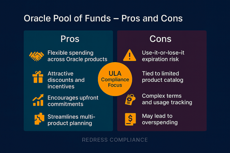 Oracle Pool of Funds Pros and Cons
