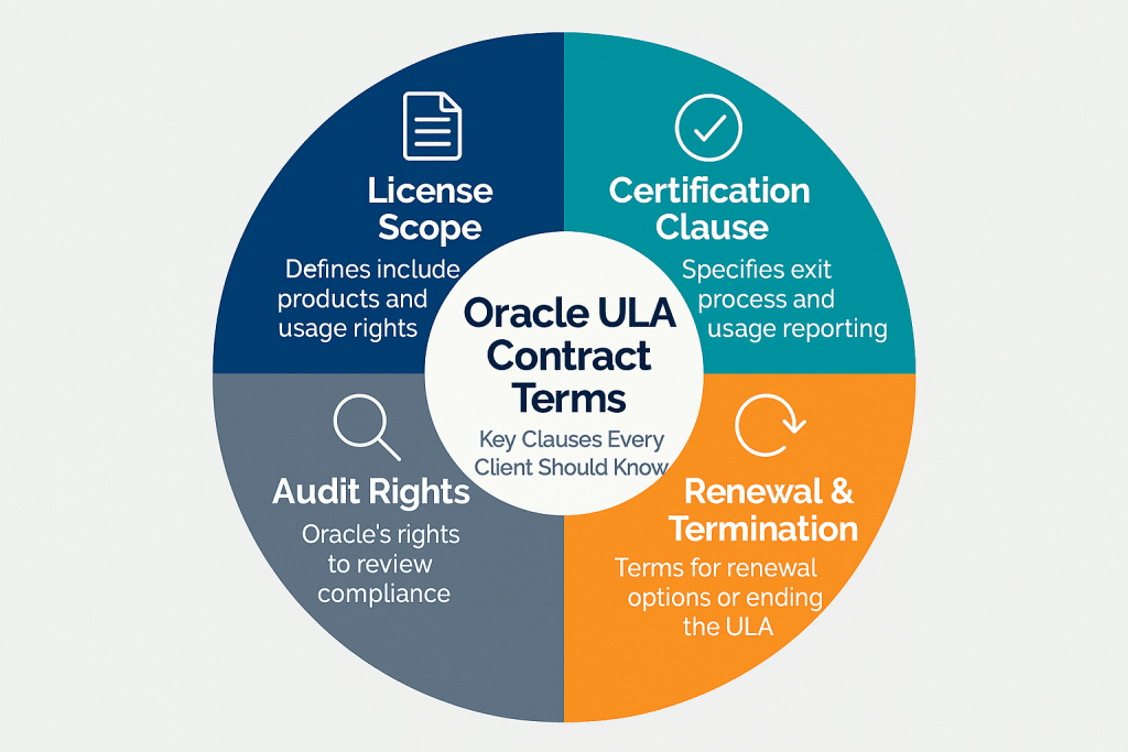 Oracle ULA Contract Terms: A Detailed Explanation