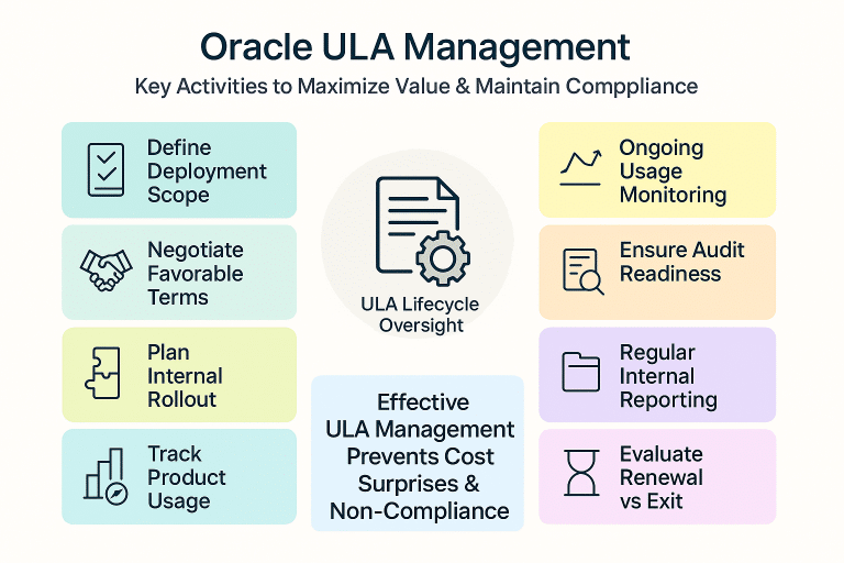 Oracle ULA Management: Effective Strategies