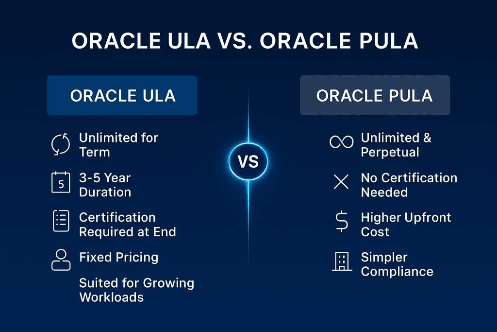 Oracle ULA vs PULA