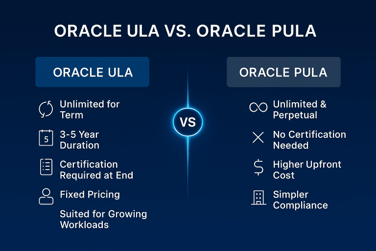 Oracle ULA vs PULA