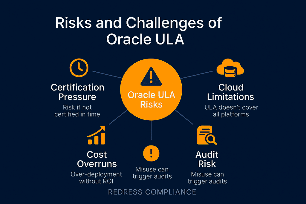 Risks and Challenges of Oracle ULA