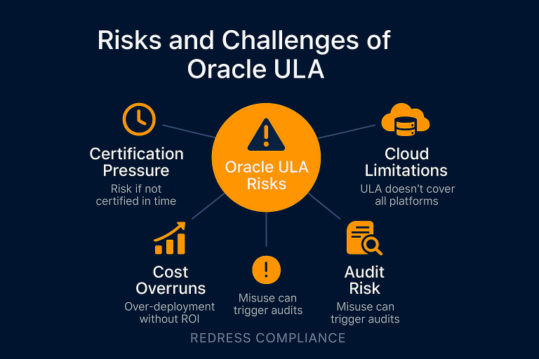 Risks and Challenges of Oracle ULA