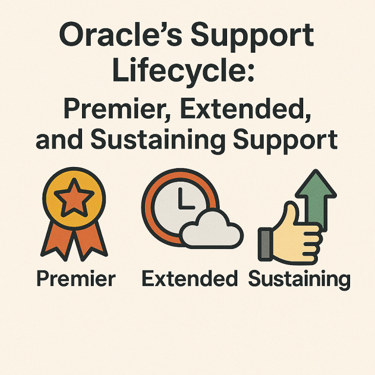Oracle’s Support Lifecycle: Premier, Extended, and Sustaining Support