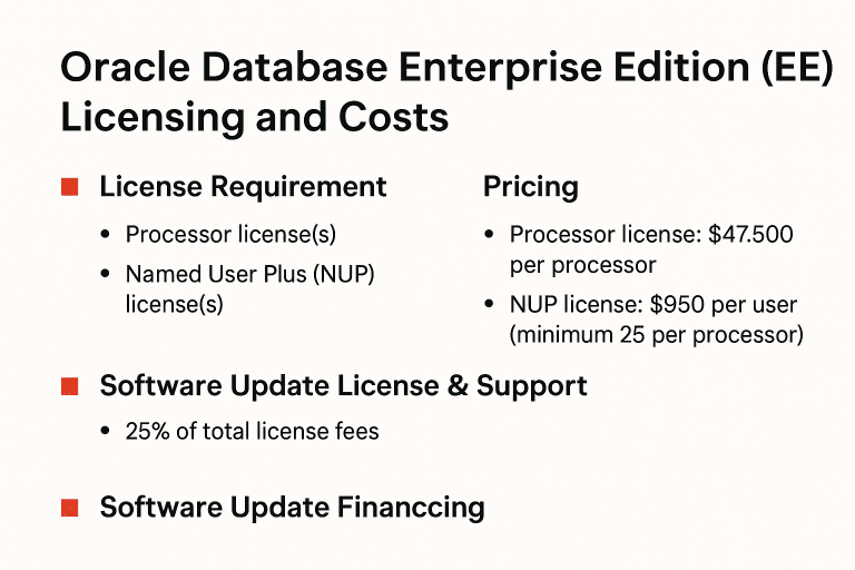 Oracle Database Enterprise Edition (EE) Licensing and Costs Explained