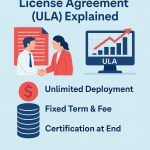 Oracle Unlimited License Agreement (ULA) Explained