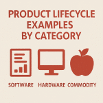 Oracle’s Support Lifecycle: Premier, Extended, and Sustaining Support