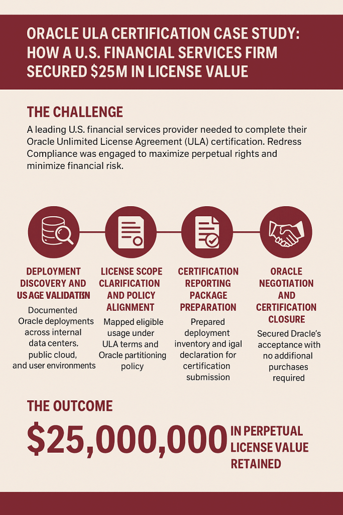 $25 Million Saved Oracle ULA Certification Success for US Financial ...